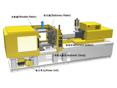 King Air automation – TJ Solution