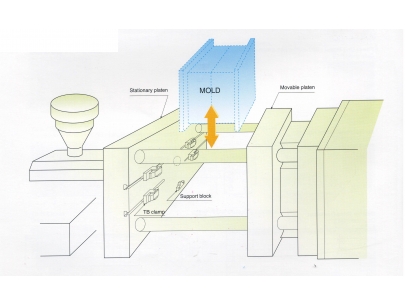 King Air automation – TJ Solution