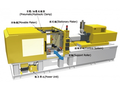 King Air automation – TJ Solution