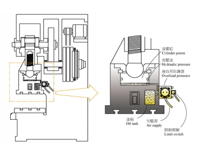 King Air automation – TJ Solution